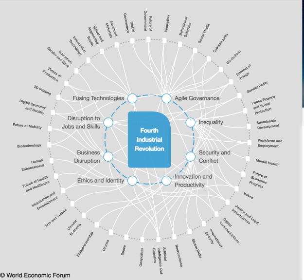 “CHRISTIAN DAVOS” COMMITS TO TRAINING “LEADERS FOR WEF FOURTH ...